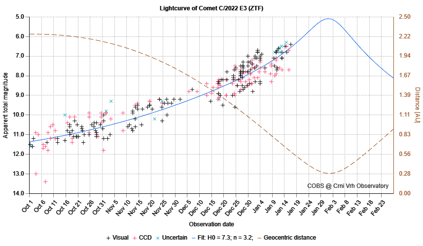Finder Chart for Comet C/2022 E3 (ZTF)